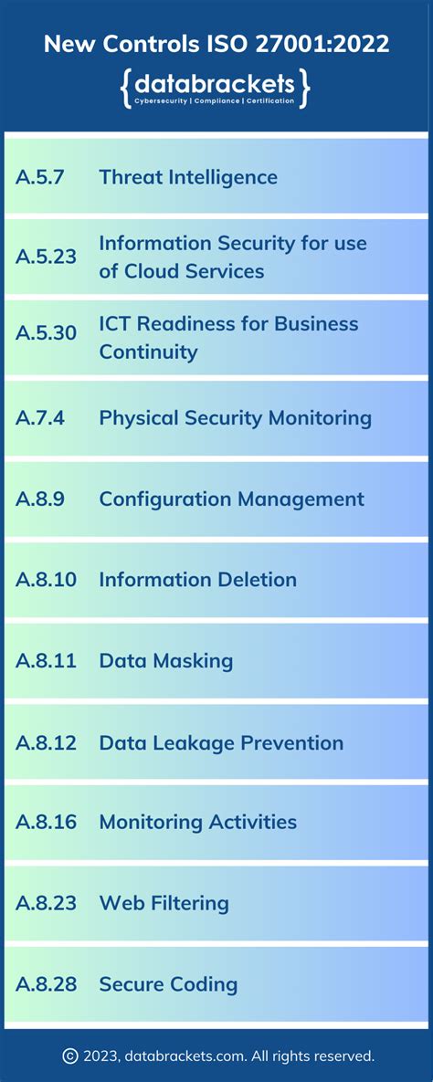 ISO 27001 Controls A Guide To Annex A Drata 49 OFF