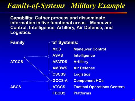 Ppt C4i Interoperability Certification And Testing Process Powerpoint Presentation Id 4538050