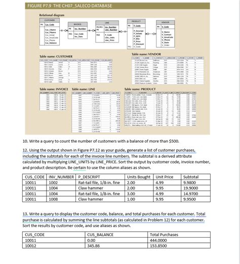 Solved Figure P79 The Ch07saleco Database 10 Write A