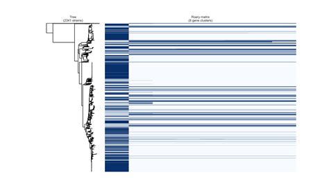 roary plots py pdf heatmap blurs edges where png does not · issue