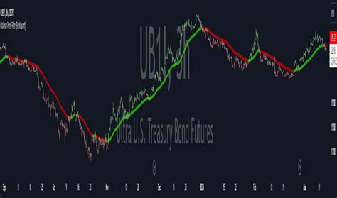 Kalman Filter Roc With Adaptive Thresholds Backquant — Indicator By