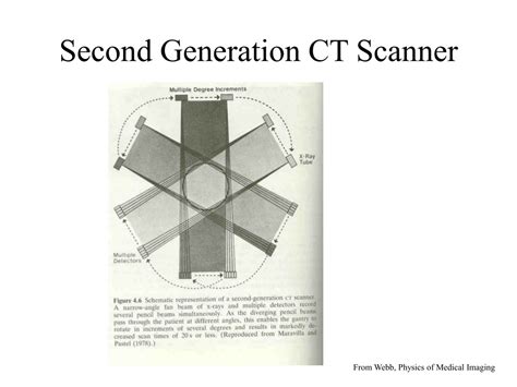 Ppt Ct Reconstruction Methods Through The Central Section Theorem