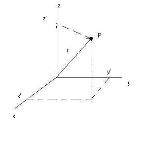 The Angular Momentum