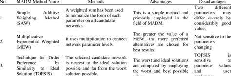 summary of madm methods download table