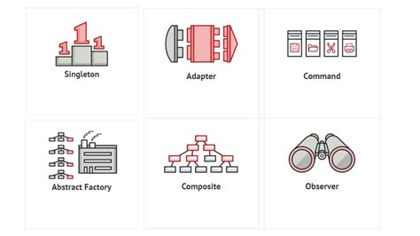 Refactoring And Design Pattern Refactoring Merupakan Salah Satu By