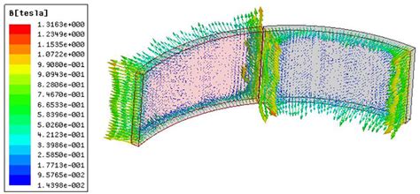 Magnetically Dense Vector Under Radial Magnetization Download Scientific Diagram
