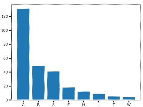 Bug Small Artifacts In Xkcd Mode · Issue 25086 · Matplotlib