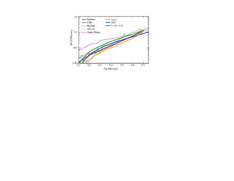 Energy Correlation Functions For Jet Substructure Cern Document Server
