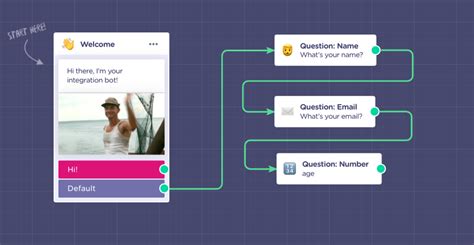 pipedream trigger landbot help