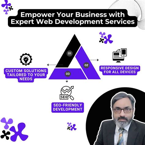 Shahbaz Baig On Linkedin Webdevelopment Asndigitalmarketing