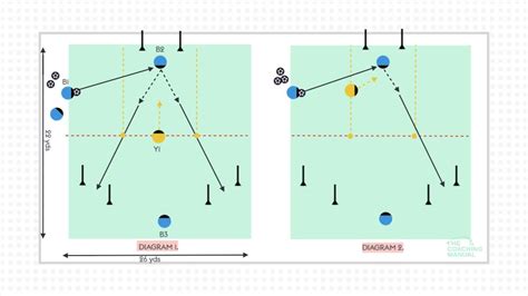 U10 U11 And U1213 Dev 1 And 2 Touch Passing And Receivingsection A