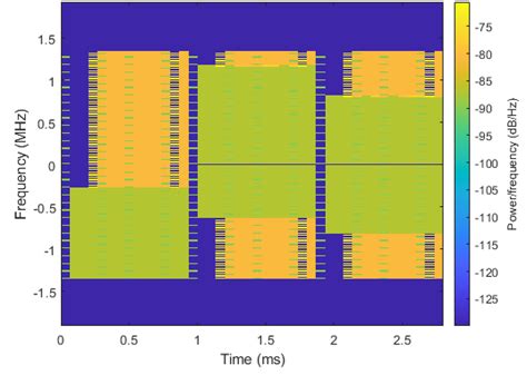 Dynamic Spectrum Sharing For 5g Nr And Lte Coexistence Matlab And Simulink