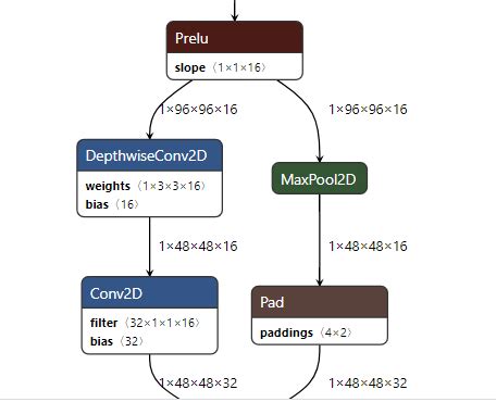 Python Strange Padding Layer Output Stack Overflow