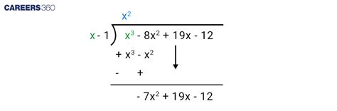 Cbse Class 10 Maths A Guide On Polynomial Division Algorithm