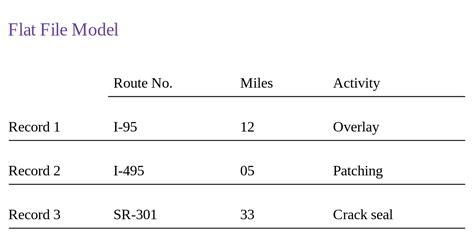 Evaluation Of Dbms Dbmsdata Base Management Systemis A By Princy