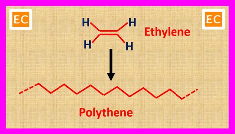 Elemental Chemistry Polythene Or Polyethylene