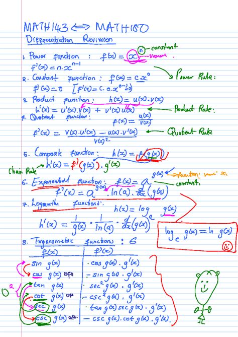 Math 143 Revision 2024 Math143 Math180 Differentiation Revirsion Constant N 1 Power Function