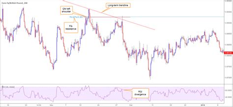 The Quasimodo Pattern IC Markets Official Blog The Quasimodo Pattern IC Markets Official Blog