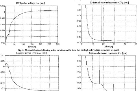 Figure 4 From The Power Plant Voltagereactive Power Regulator With An