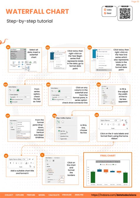 How To Create A Waterfall Chart In Excel
