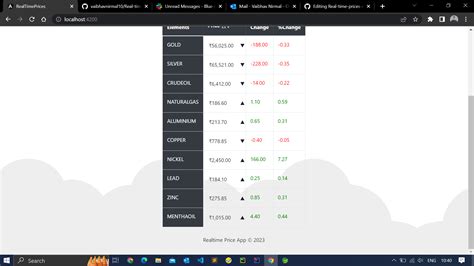 GitHub Vaibhavnirmal Realtime Prices Angular App Full Stack Web Application