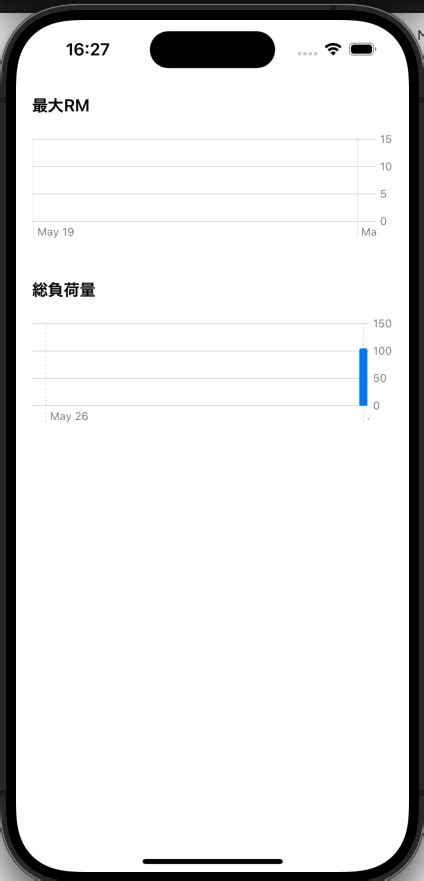 Swift Handling Of Dates With No Value When Creating A Date Bar Chart In Charts Stack Overflow