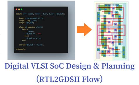 Kunal Ghosh On Linkedin Last 1 Day For Last Cohort Of Nasscom Vlsi