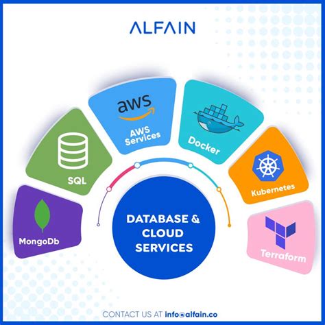 alf ain technologies pvt limited on linkedin startupstories alfaintechnologies services