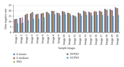Comparative Results Of The False Negative Rate Value Download Scientific Diagram