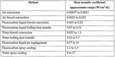Forced Convection Heat Transfer Coefficient Of Air Table Design Talk