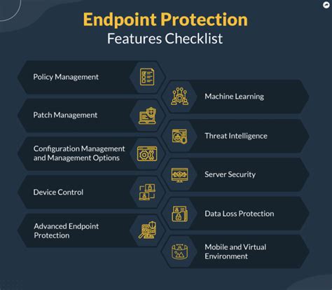 Endpoint Security Best Practices 2023