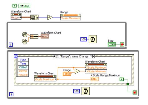 Programmatically Setselect Range Of Waveform Charts X Axis Ni Community