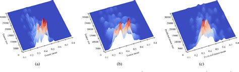 figure 6 from cross modal tumor segmentation using generative blending augmentation and self