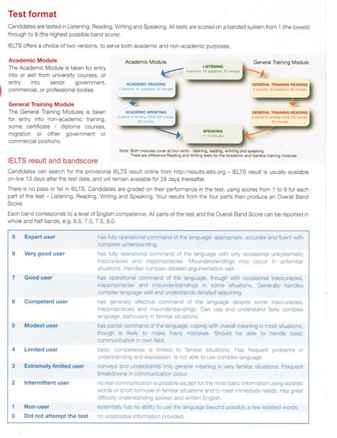 Joseph Kk Ho E Resources Self Assessment Of English Language Competence