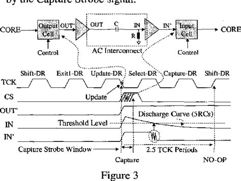 Figure 2 From Adapting Jtag For Ac Interconnect Testing Semantic Scholar