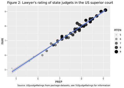 Test Your Tidyness A Short Quiz To Check Your Tidyverse Capabilities R Bloggers