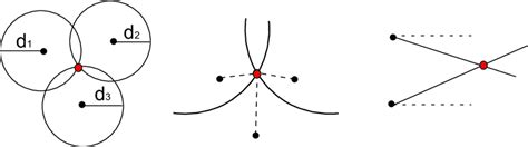 position estimation via toa or rss left tdoa middle and aoa