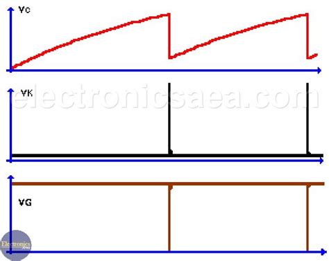 Put Programmable Unijunction Transistor Electronics Area Transistors Electrical Projects