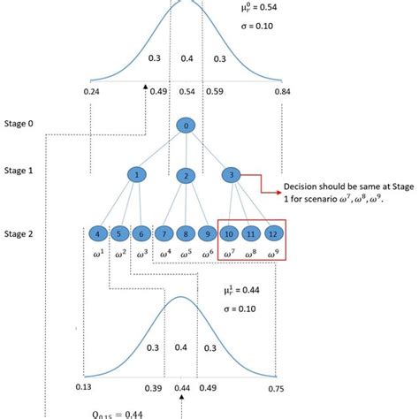 Bootstrap Overfitting Corrected Calibration Curves For The Wellness