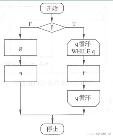Homework 9 Csdn博客