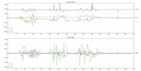 GitHub Knei Knurow Lidar D To D Making D Lidar Behave More D