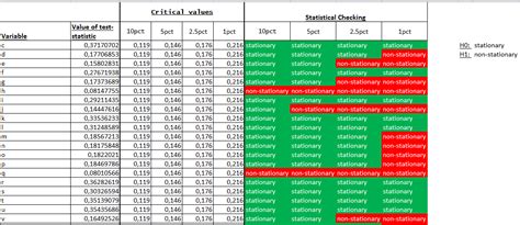 R KPSS Test Outputs And DF Test Interpretation Cross Validated