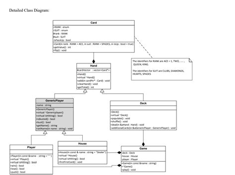 Detailed Class Diagram Card Rank Enum Suit