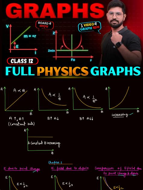 Graph All Chapters Class 12 Pdf