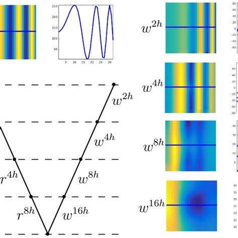 Illustration Of The Pixels Selected By The Sub Sampling Operators From Download Scientific