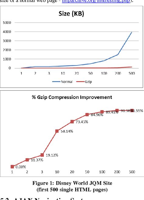 Figure 1 From Performance Optimized Pages Architecture Navigation And