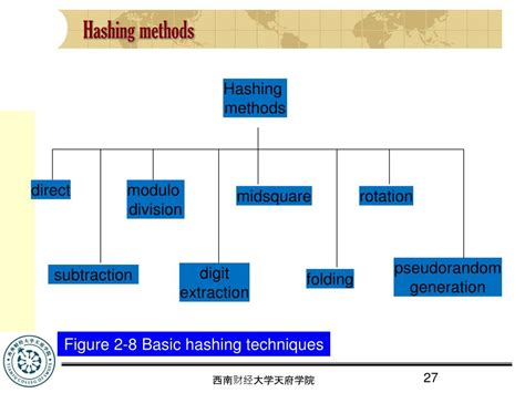 ppt data structures 数据结构 course 2 searching powerpoint presentation id 4208572