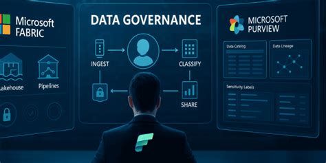 Implementing Data Governance In Microsoft Fabric A Step By Step Guide Espc Conference 2025