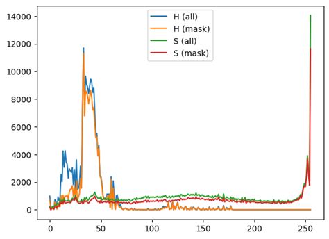 Python Removing Rows From Numpy D Array Based On Last Element Stack Overflow