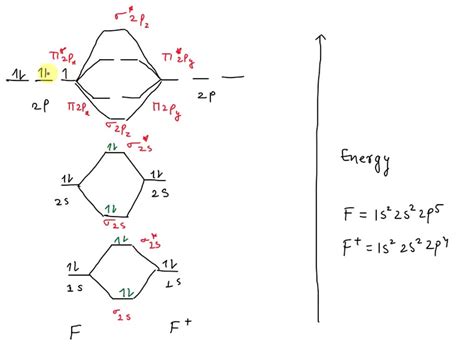 Solved Draw Molecular Orbital For F2 Is It Diamagnetic Or Paramagnetic Whats Is The Bond